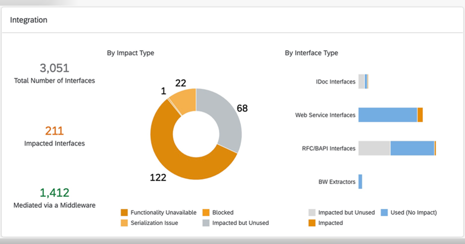 Update im SAP S/4HANA Readiness Check 2.0: Die erweiterte ...